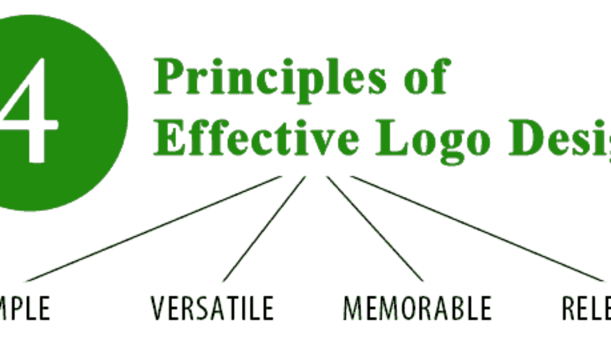 Logo Design Principles